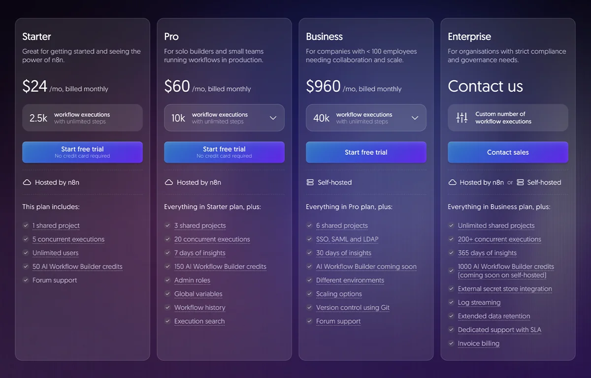 Understanding n8n: The Open-Source Workflow Automation Platform