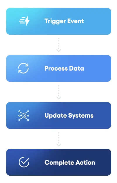 Understanding n8n: The Open-Source Workflow Automation Platform